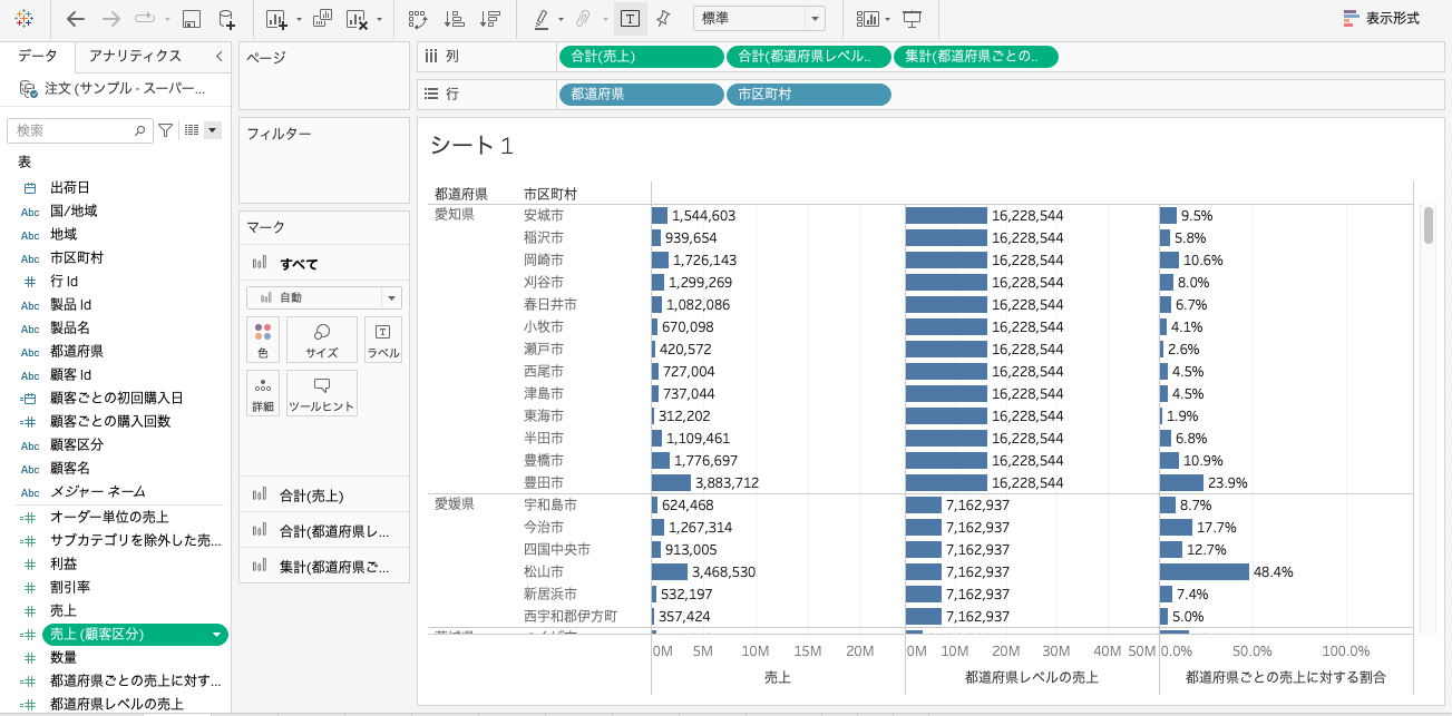 Tableau – LOD計算(FIXED, INCLUDE,EXCLUDE)の使い方 | ST-Brain