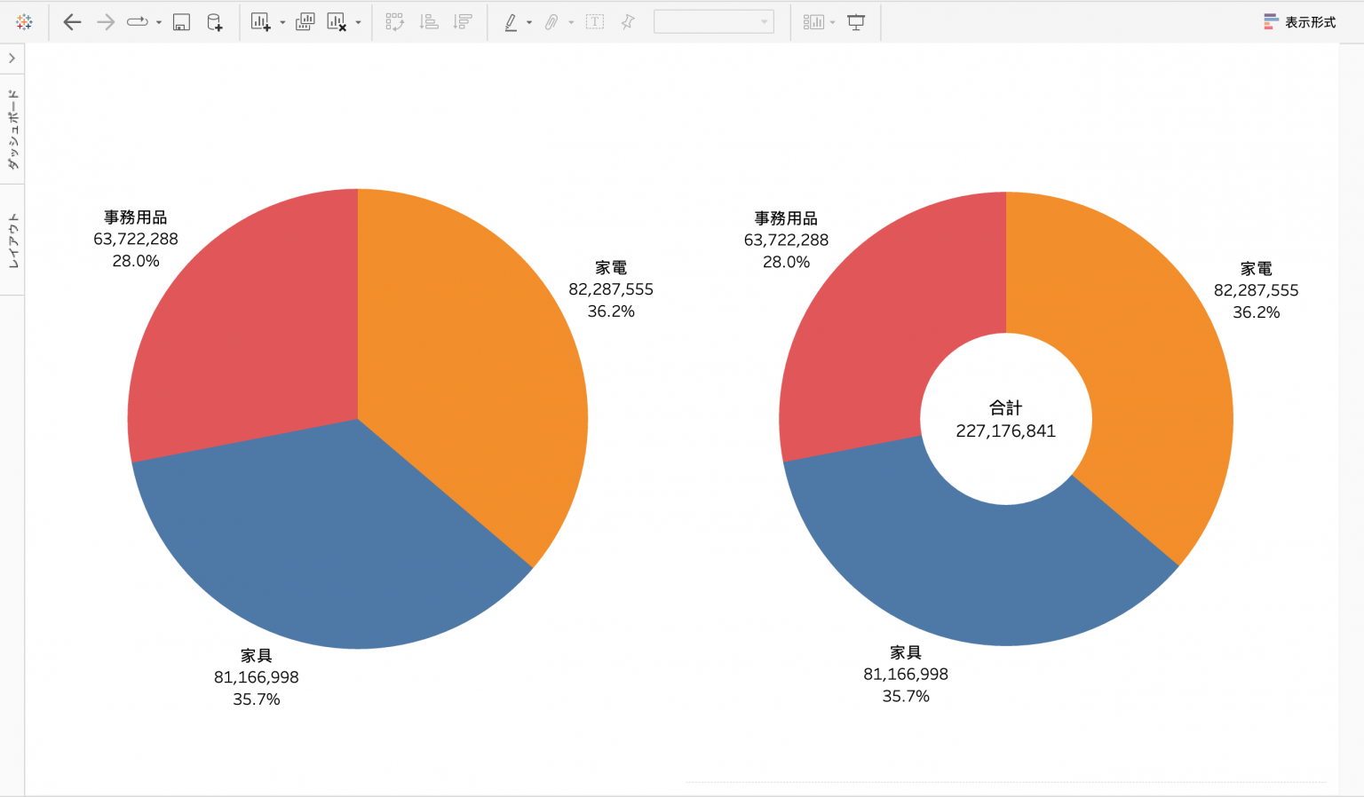Tableau 円グラフ・ドーナツチャートの作り方 St Brain 