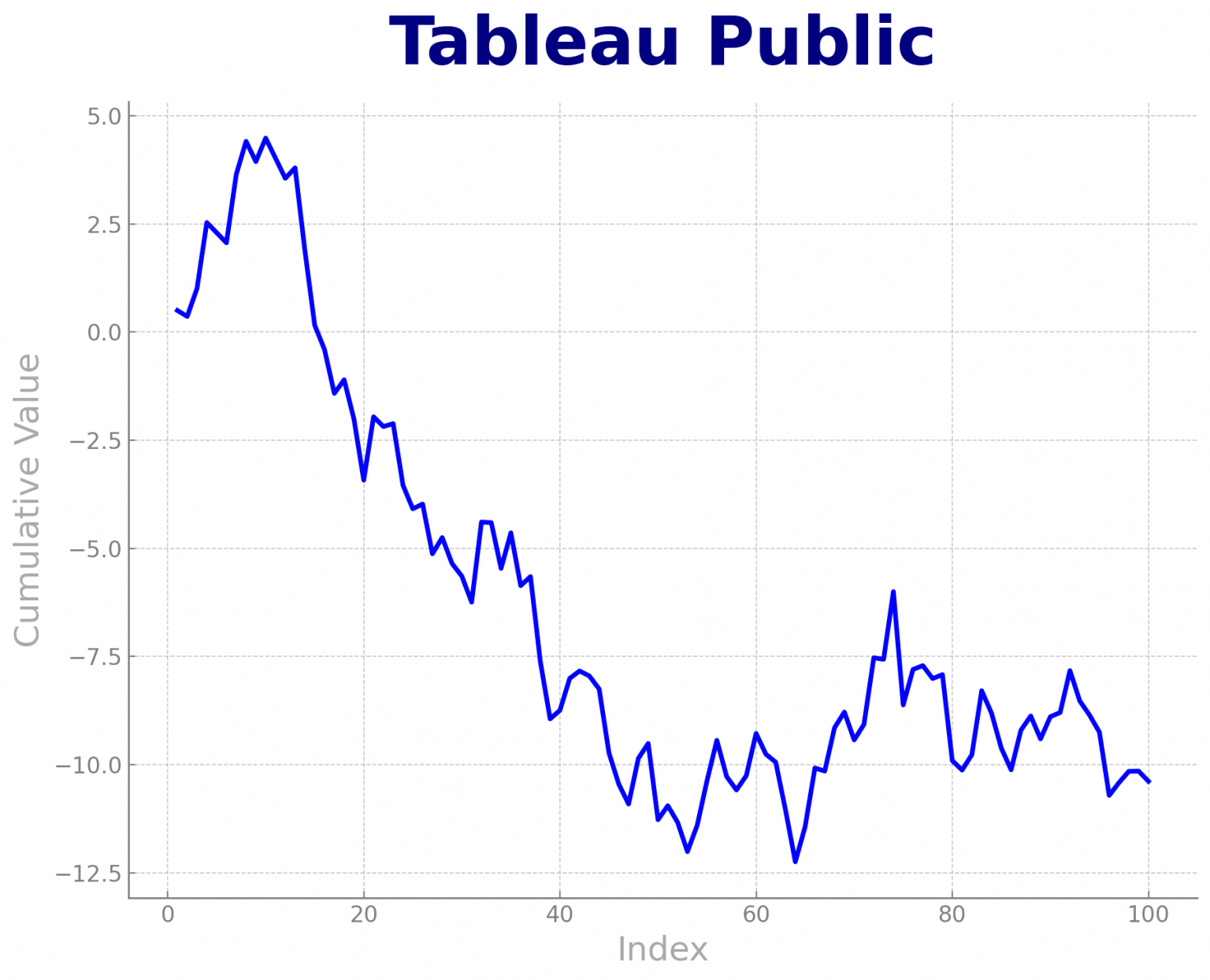 Tableau – Tableau Public でローカル保存可能になりました – | ST-Brain